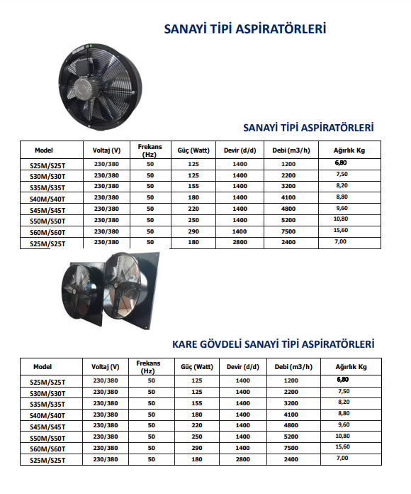 Sanayi Tipi Aspiratörler - Akdeniz Fan - Aspiratör, Vantilatör ve Fan ...